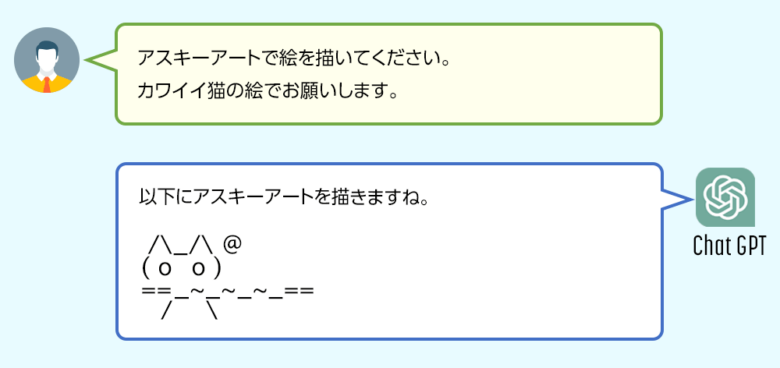 ISPでのChatGPT活用事例 〜ChatGPTに仮想生物の絵を描かせてみた〜 - 技ラボ