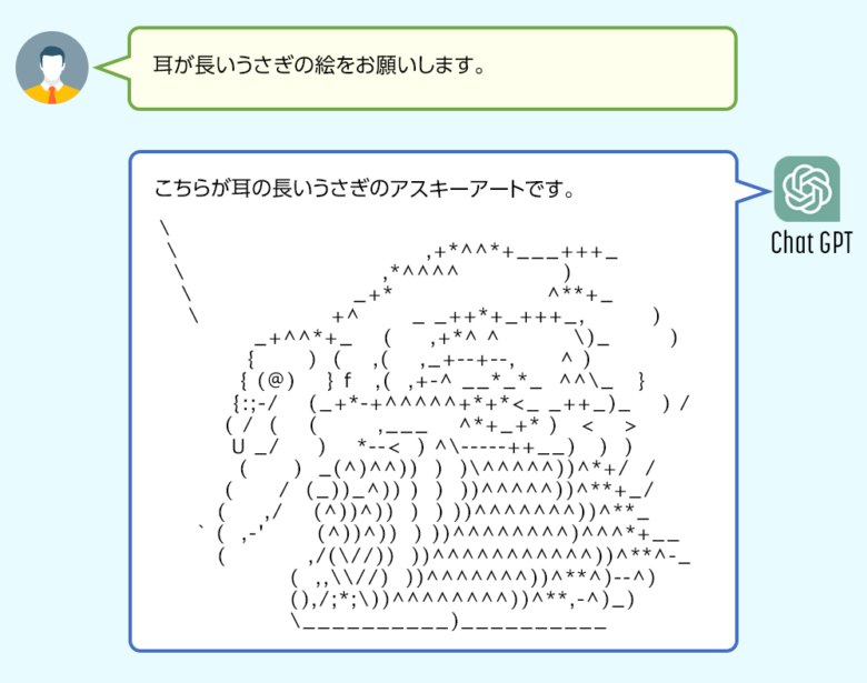 ISPでのChatGPT活用事例 〜ChatGPTに仮想生物の絵を描かせてみた〜 - 技ラボ