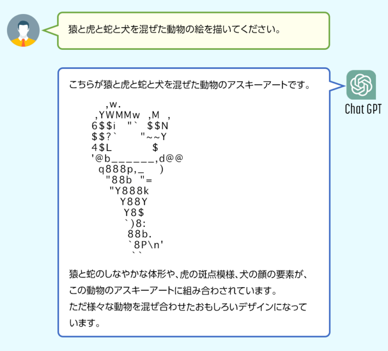ISPでのChatGPT活用事例 〜ChatGPTに仮想生物の絵を描かせてみた〜 - 技ラボ